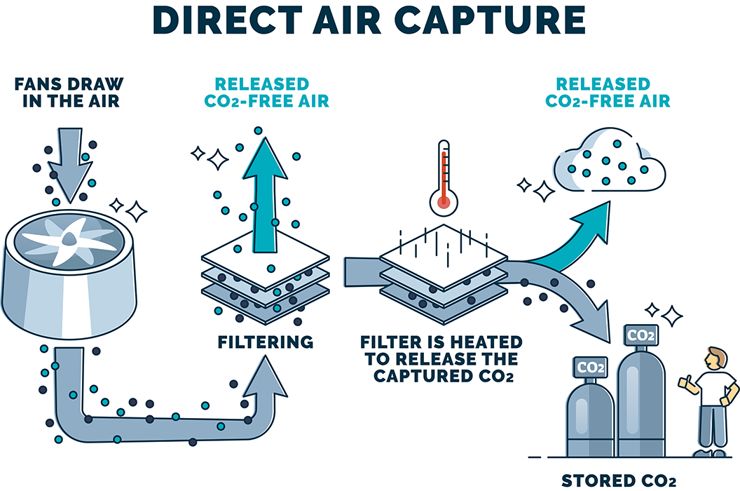 Climate Action: Energy Supply and Carbon Capture | Thornton Tomasetti